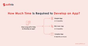 How Long Does It Take to Make an App? (Full Breakdown) - Softnix