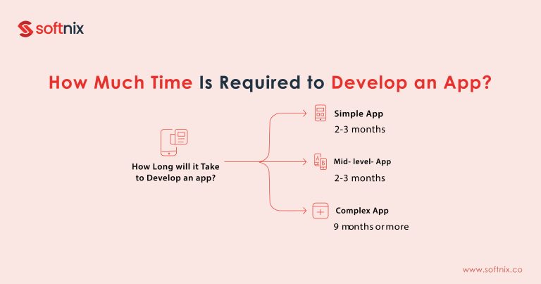 How Long Does It Take to Make an App? (Full Breakdown) - Softnix