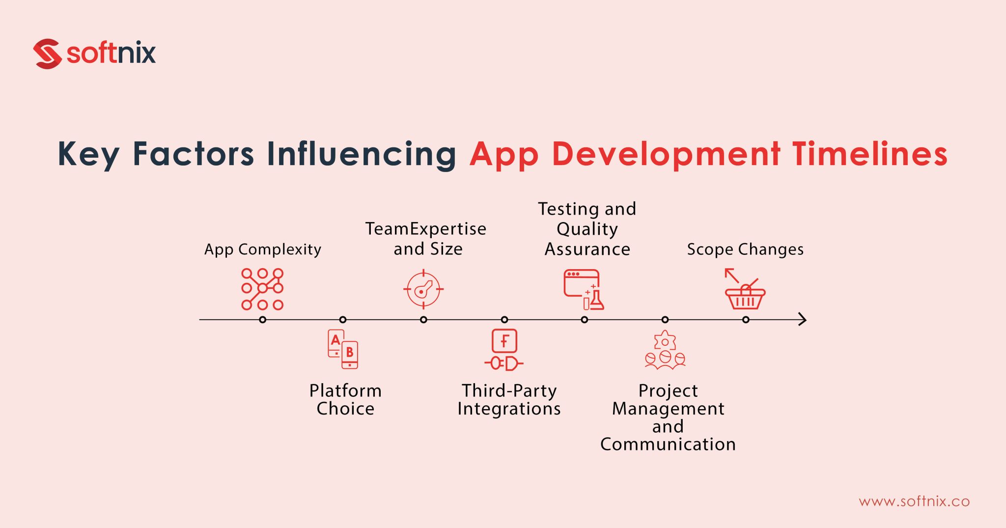 How Long Does It Take to Make an App? (Full Breakdown) - Softnix