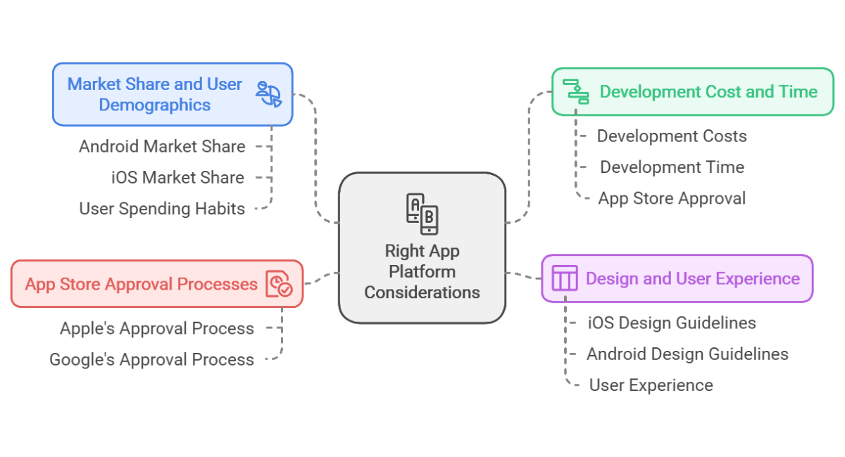 iOS vs Android | Choosing the Right Platform for Your Business - Softnix